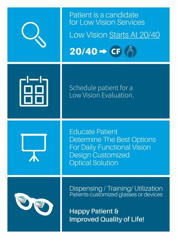 Destination Functional Vision | Low Vision Specialists